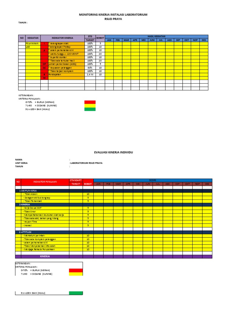 Indikator Kinerja Laboratorium | PDF