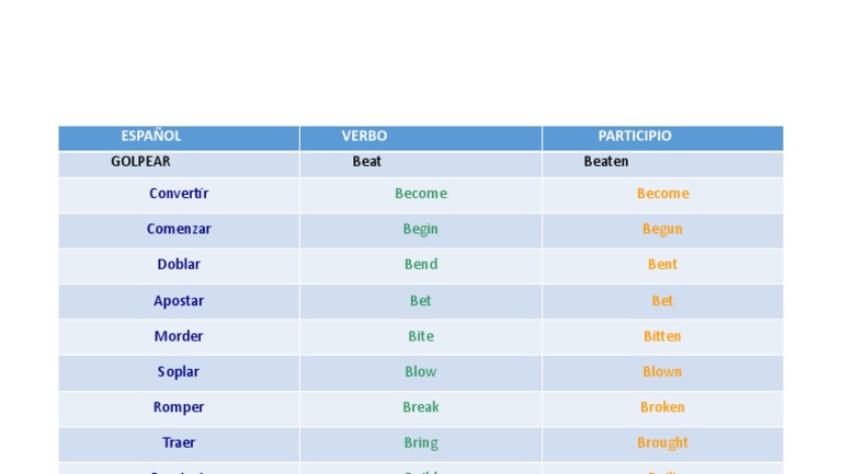 Verbos de Ingles | PDF
