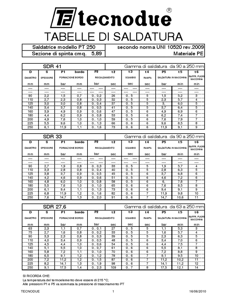 PT 250 Tabelle Pe | PDF