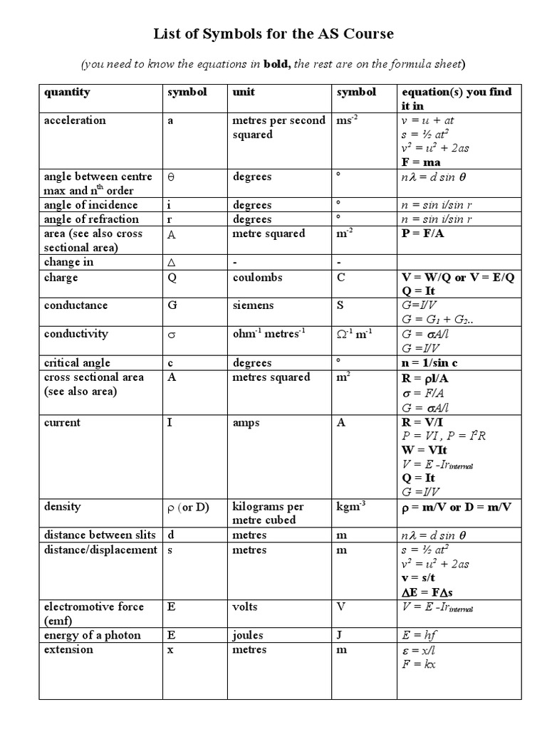 Physics List of Symbols | PDF | Kilogram | Volt