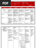 DLP EPP5 Q2 Week5 MELC Based | PDF