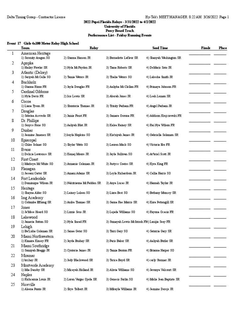 Florida Relays - HS Relays List | PDF