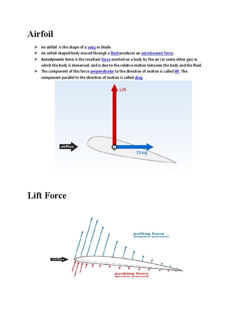 Airfoil: Wing Fluid Aerodynamic Force Force Perpendicular Lift Drag ...