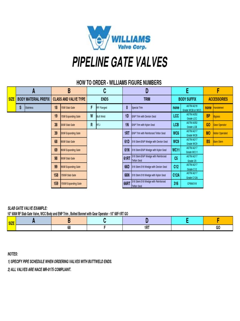 Williams Valve Pipeline Gate Valves How To Order | PDF | Valve ...
