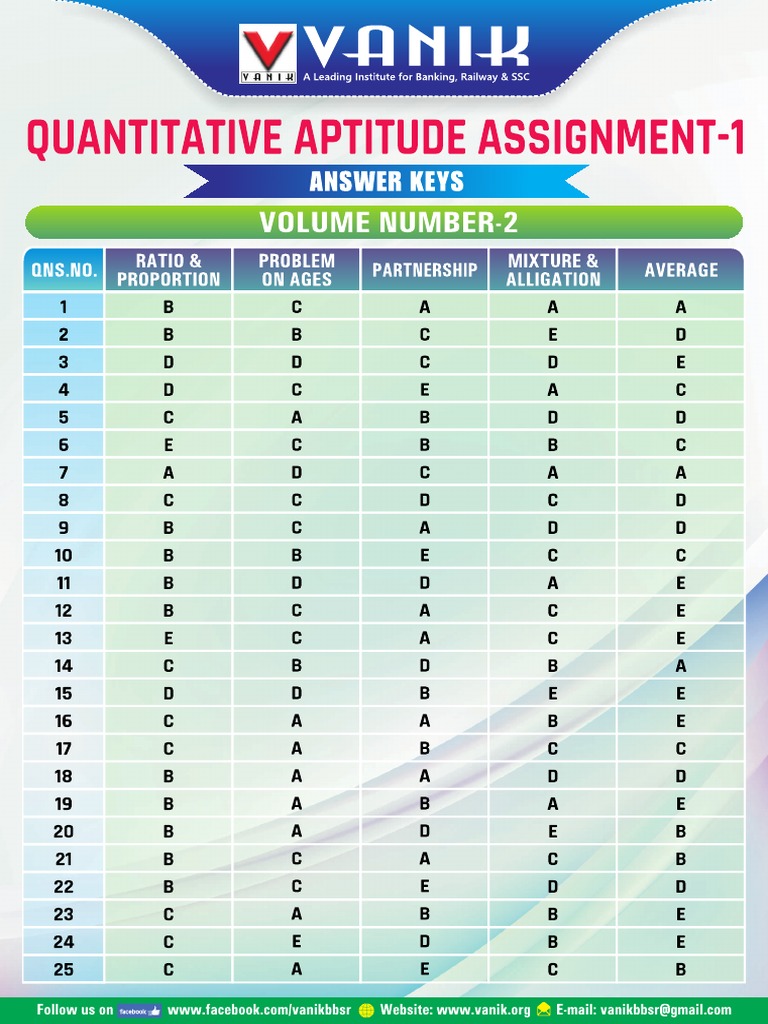 257 Quantitative Aptitude Assignment 1 Volume Number 2 Answer Keys | PDF
