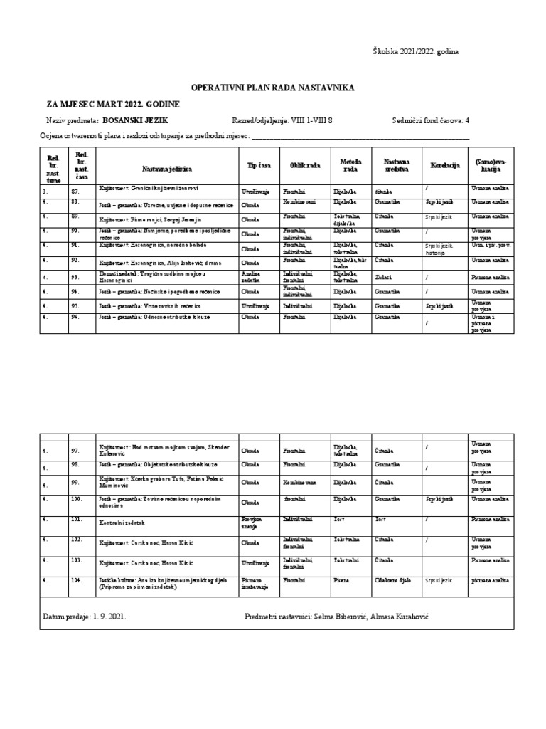 Operativni Plan VIII - Mart | PDF