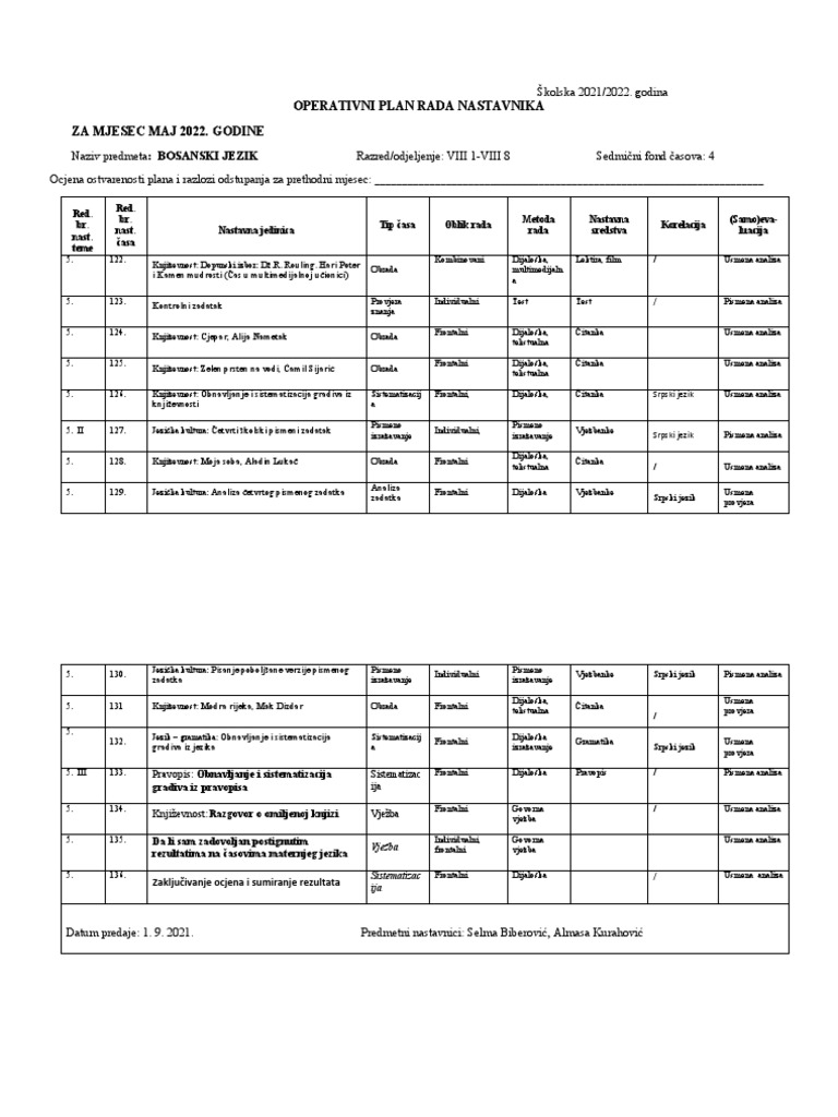 Operativni Plan VIII - Maj | PDF