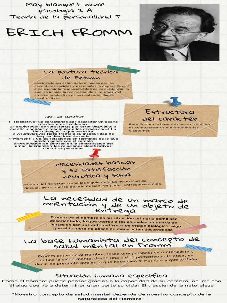 Erich Fromm | PDF | Erich Fromm | Mente