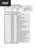 NEC IPASOLINK VR4 Configuration Guide - KSGM Project | PDF | File ...
