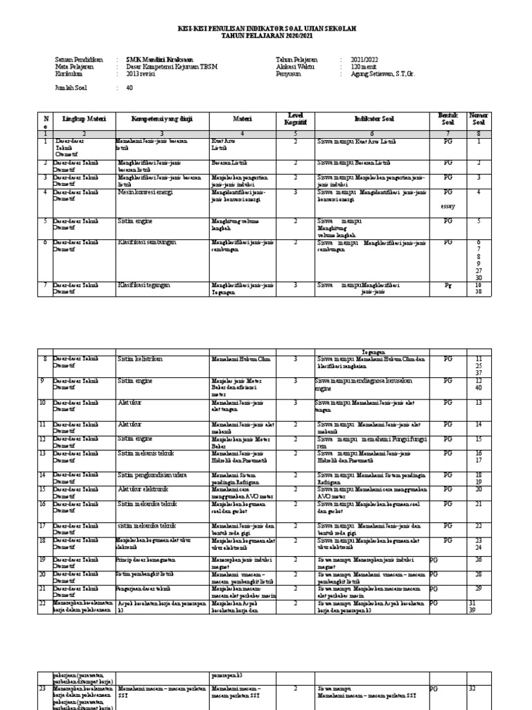 KISI SOALdKK 22 TBSM | PDF
