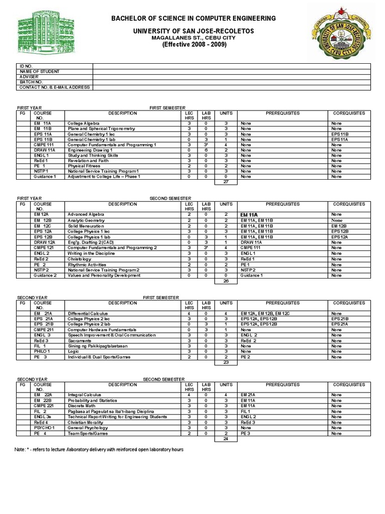 Prospectus CompE 2008 2009 | PDF | Electronic Engineering | Electrical ...