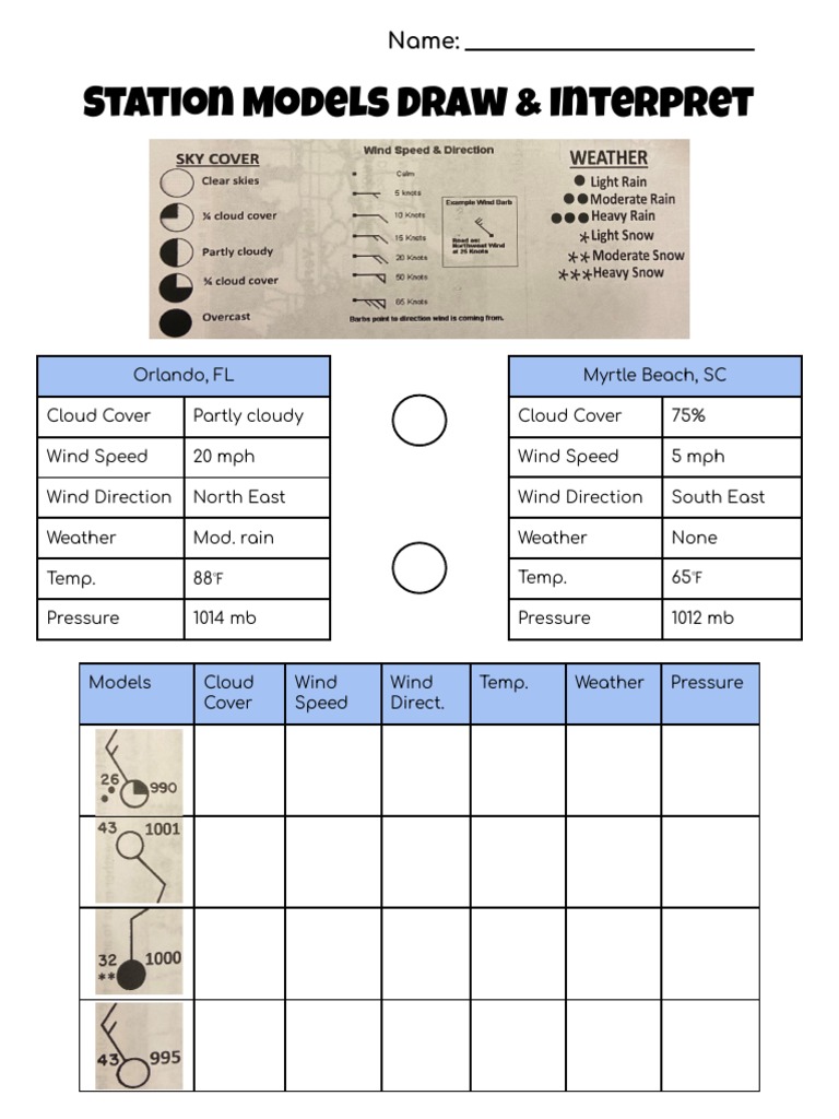 Station Models Worksheets | PDF