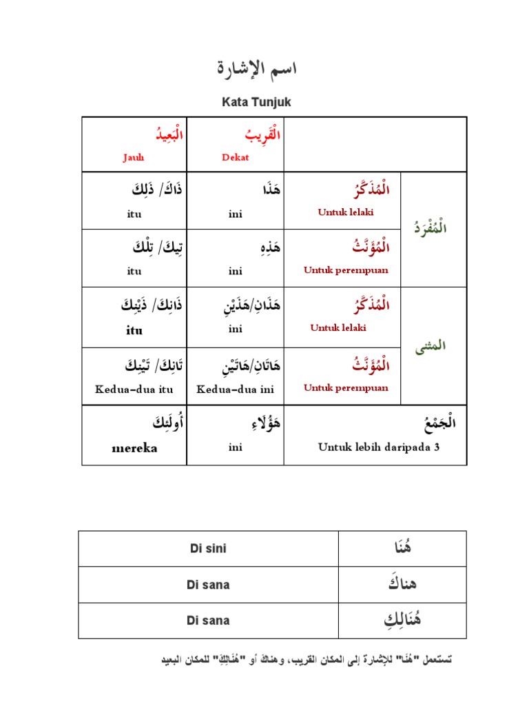 Isim Isyarat | PDF