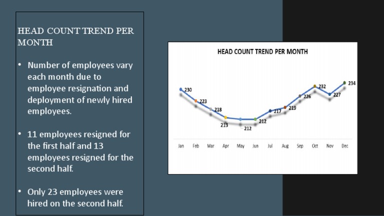 Head Count Trend Per Month | PDF