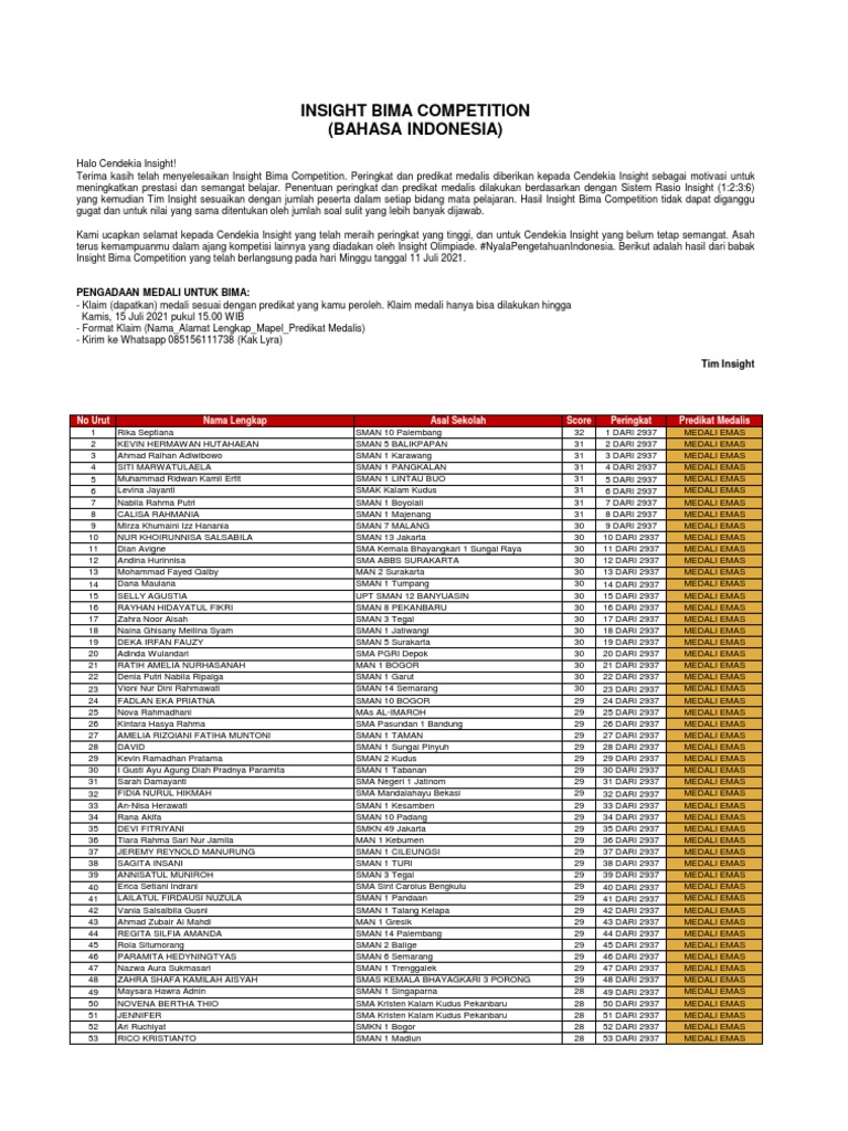 Bima Bahasa Indonesia | PDF