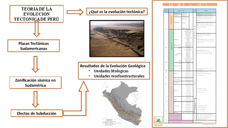 Evolución Tectónica en Perú | PDF