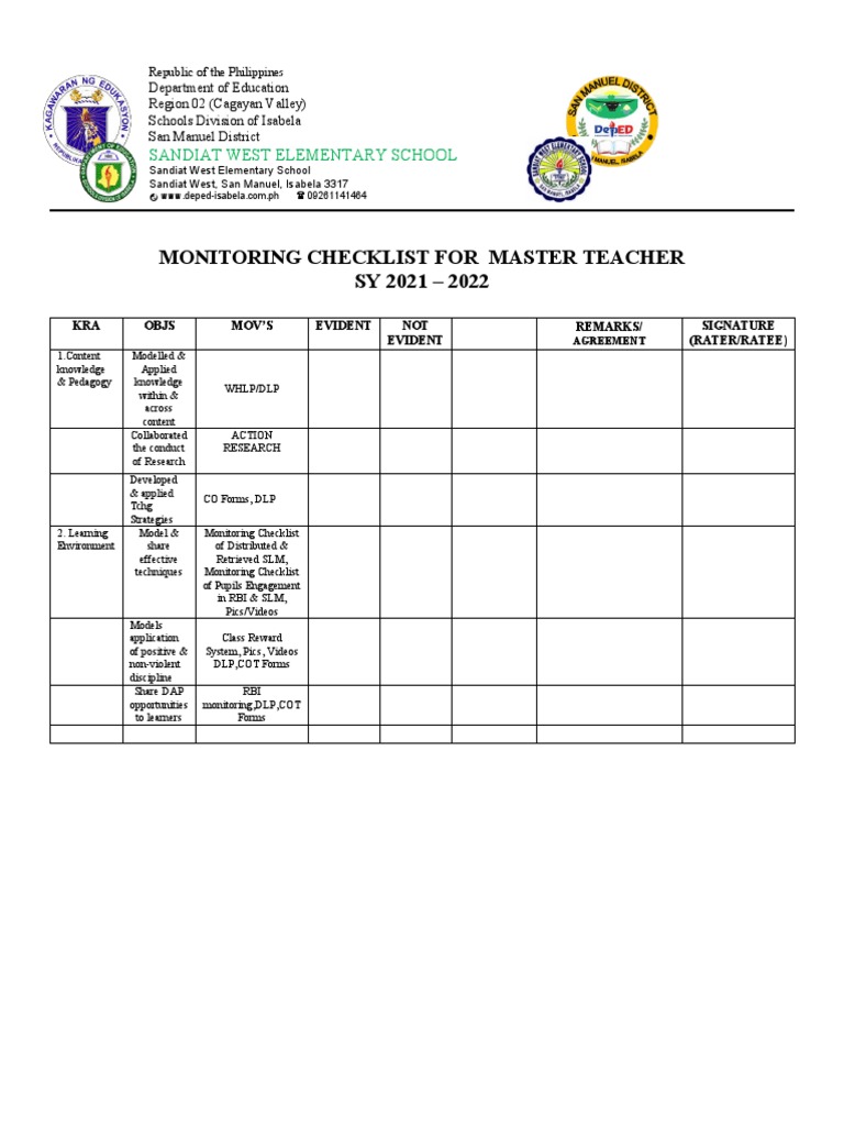 Monitoring Checklist On WHLP Submitted & Checked 2021-2022 | PDF