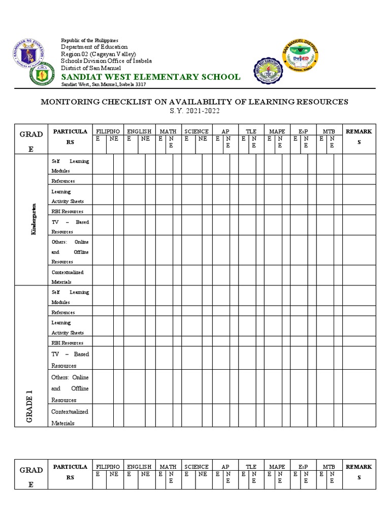 Monitoring Checklist On Availability of Learning Resources | PDF