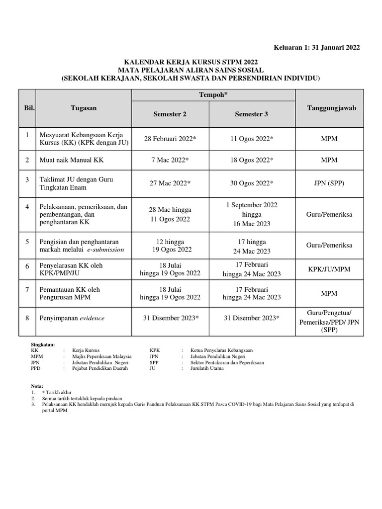 12 KALENDAR KERJA KURSUS SAINS SOSIAL STPM 2022 KELUARAN 1 31 Januari | PDF