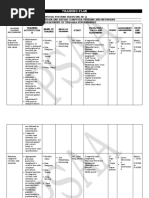 Job Rotation Plan (Template) | PDF