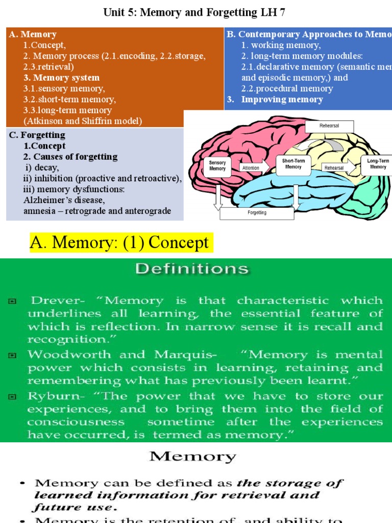 A. Memory B. Contemporary Approaches To Memory: C. Forgetting 1.concept 2. Causes of Forgetting ...