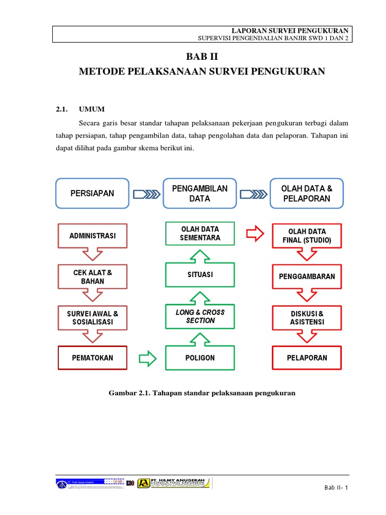 Metode Pelaksanaan Pengukuran | PDF