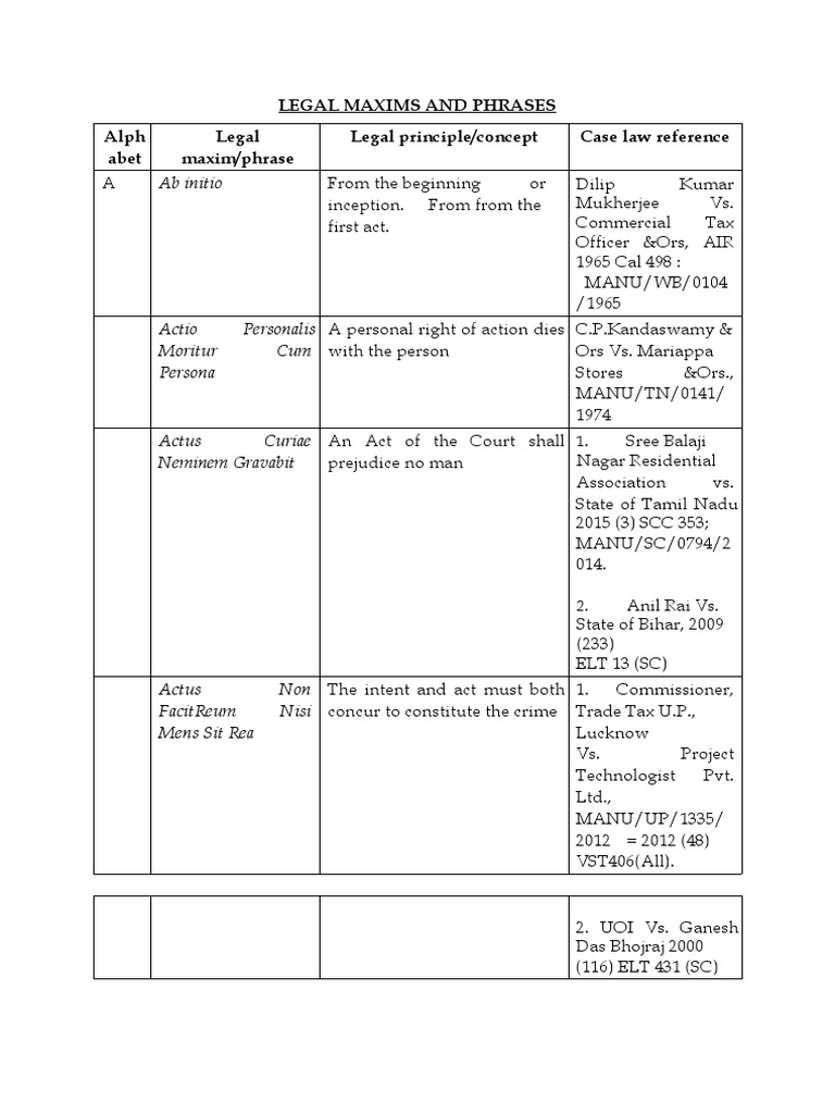 Legal Maxims and Phrases 60 Legal Maxims | PDF | Legal Concepts | Justice