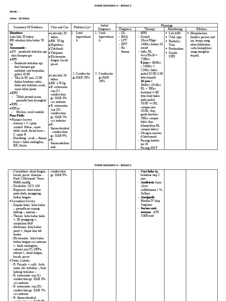 POMR Bedah Skenario 4 | PDF