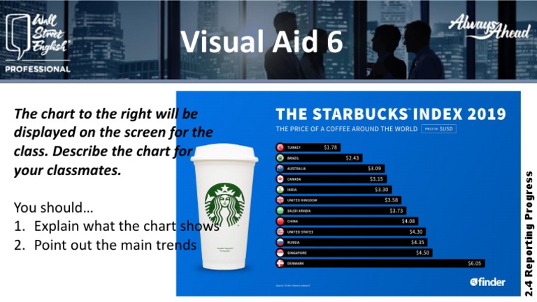 Visual Aid Cards | PDF | Career & Growth