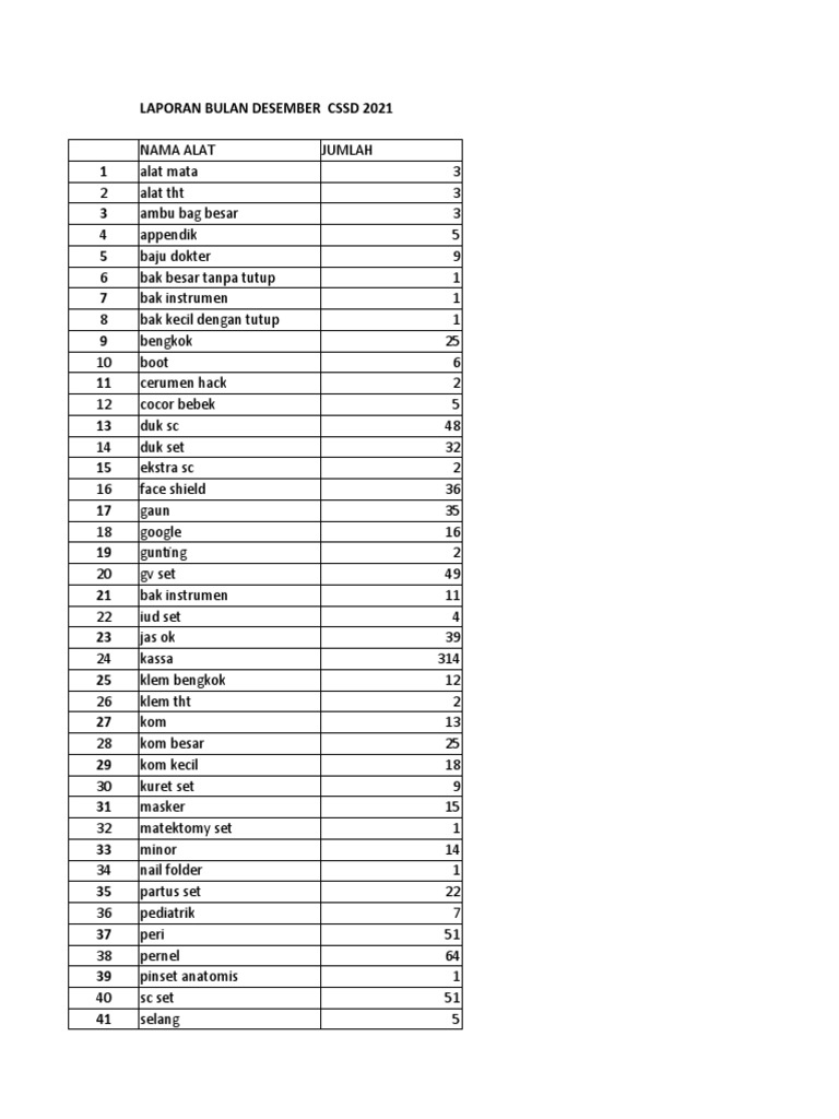 LAPORAN ALAT CSSD | PDF