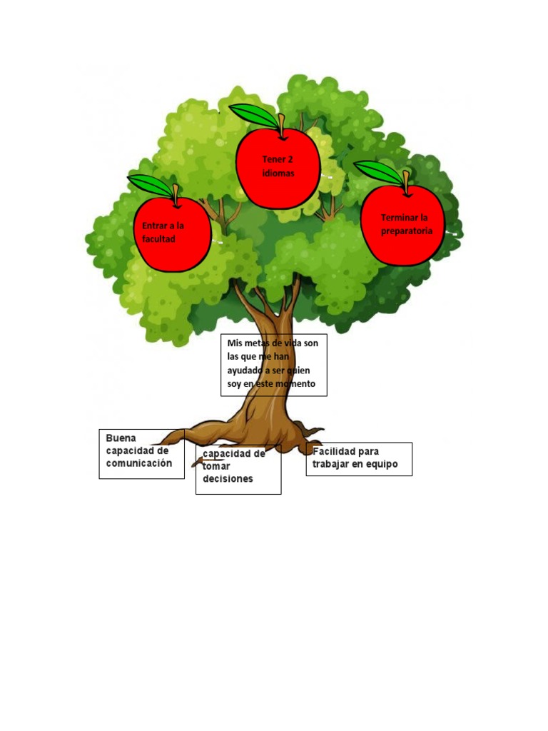 Arbol de La Autoestima | PDF