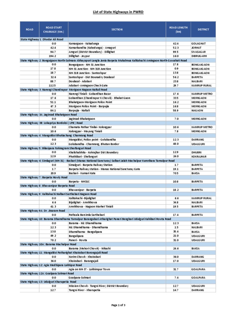 List of State Highways in Assam | Download Free PDF | Transport ...