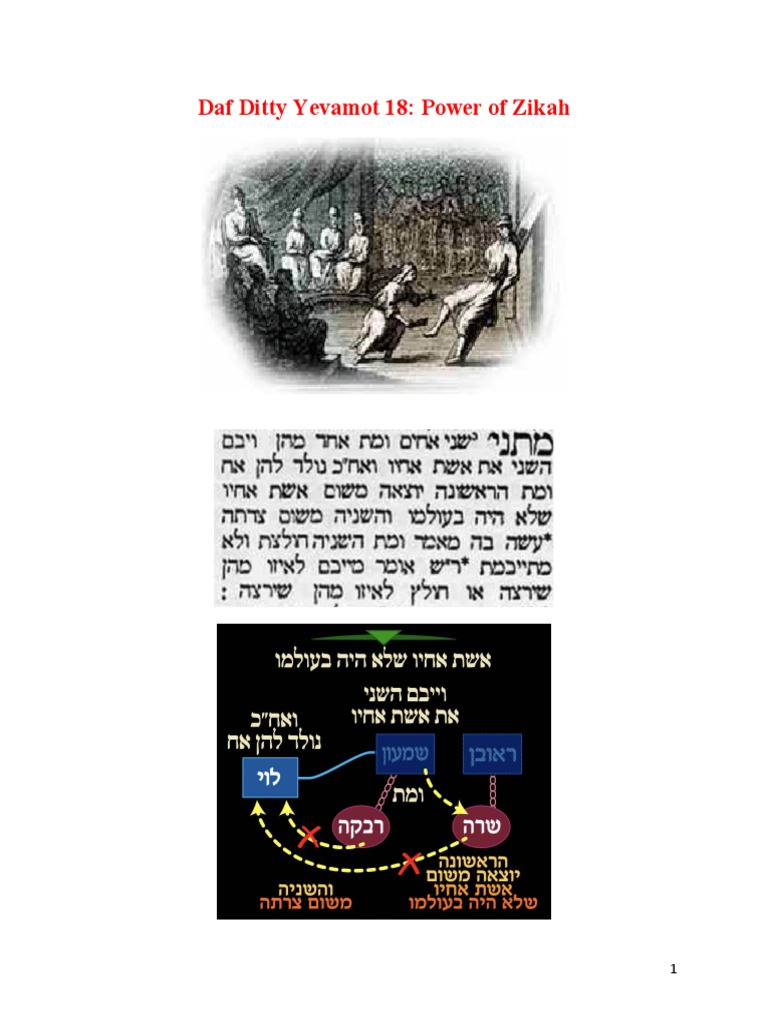 Yevamot 18 | PDF | Kabbalah | Judaism