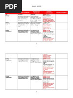 Lesson Exemplar Elements of Visual - 6 1 | PDF | Career & Growth