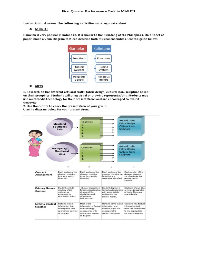 Music: First Quarter Performance Task in MAPEH Instruction: Answer The ...
