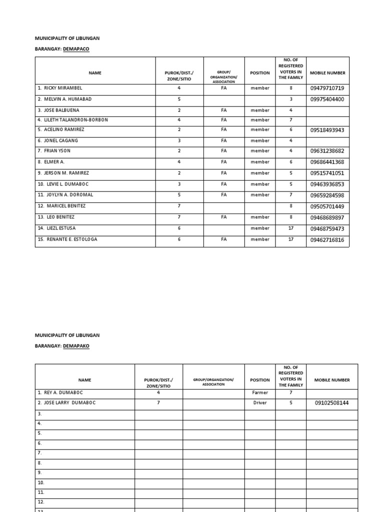 Municipality of Libungan | PDF