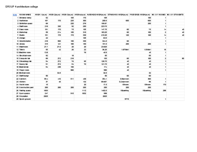 GROUP 4-Area Statement-Architecture College | PDF