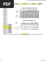 Press Brake Bend Allowances Chart | PDF | Applied And Interdisciplinary ...
