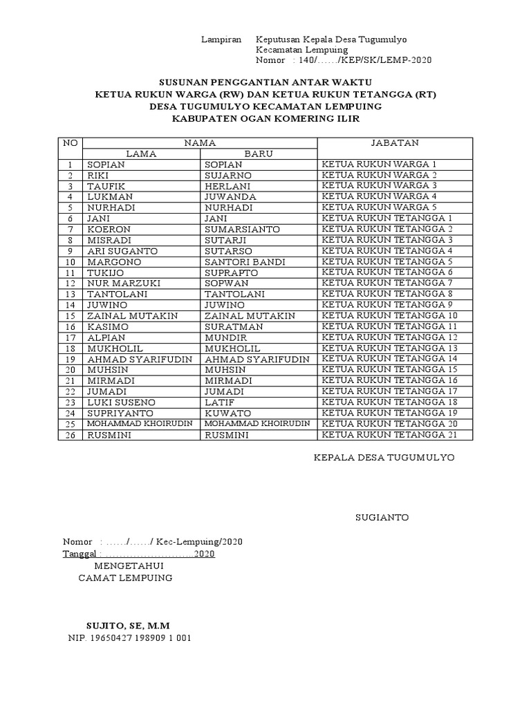 Contoh SK Kelembagaan, Relawan Covid, BLT Dan Kpm. | PDF