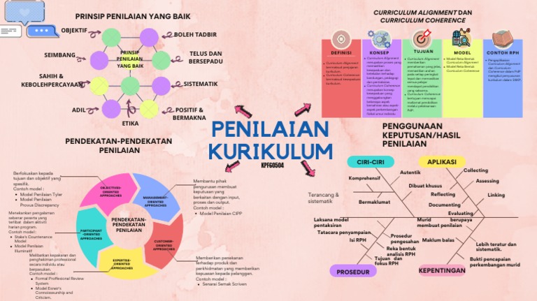 Slide & Infografik Presentation | PDF