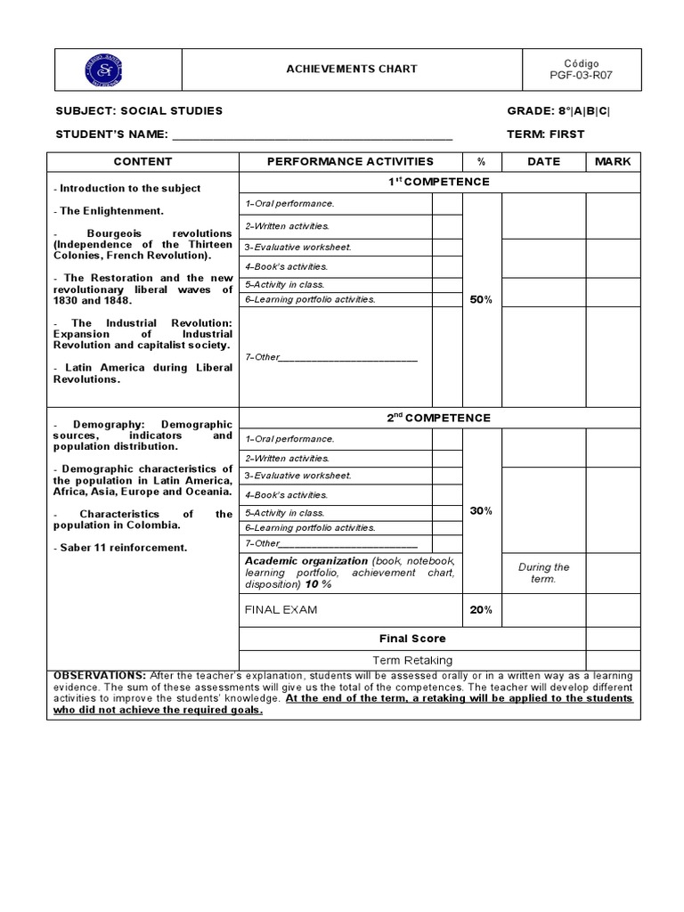 ACHIEVEMENT CHART SOCIAL STUDIES 8th Grade | PDF