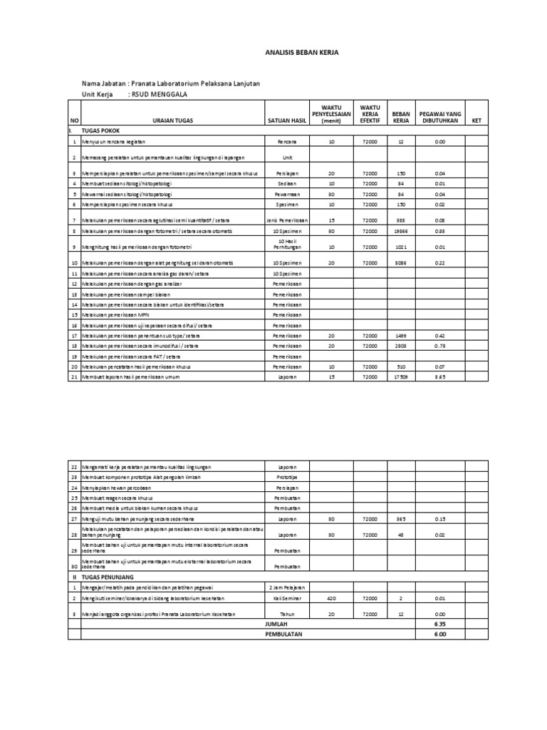 ABK Pelaksana Lanjutan | PDF