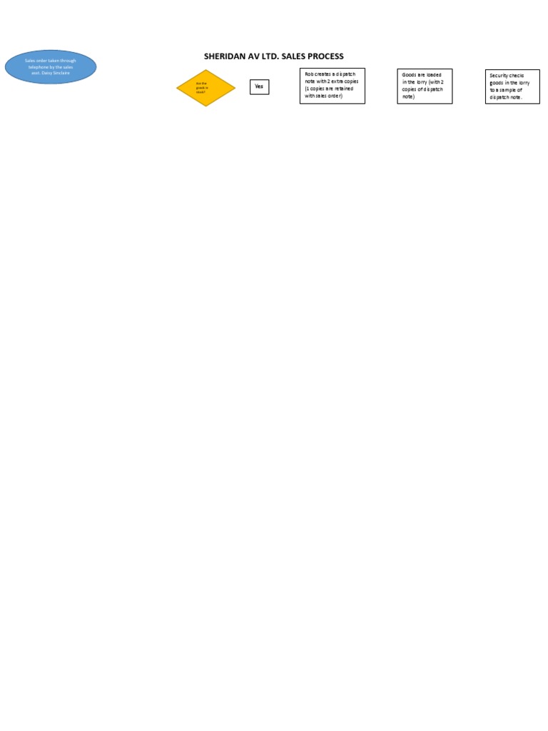 Sales Process Map | PDF | Receipt | Cheque