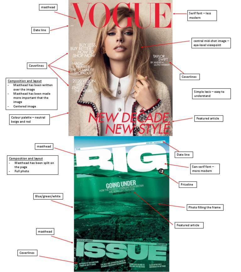 Front Cover Magazine Annotation | PDF