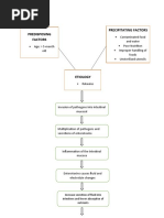 Pathophysiology of Peritonitis | PDF