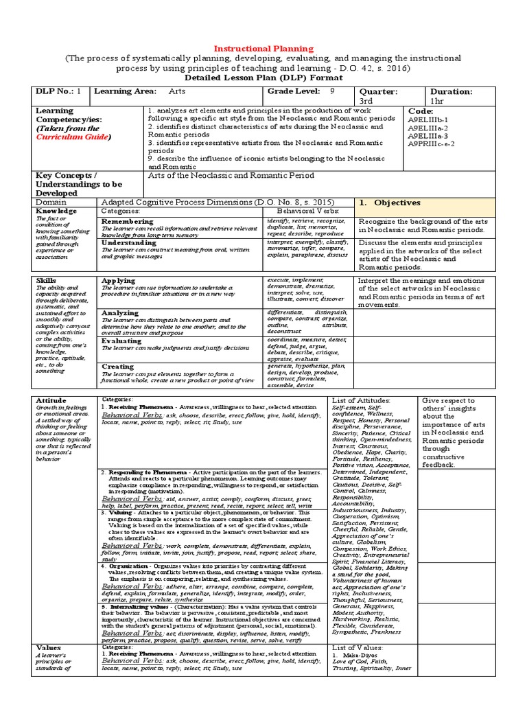 Neoclassic and Romantic Art Movements: A Detailed Lesson Plan for ...