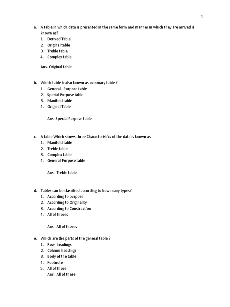 Mcqs On Tabulation | PDF | Histogram | Pie Chart