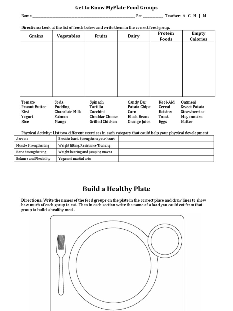 Get To Know Myplate Food Groups: Grains Vegetables Fruits Dairy Protein ...