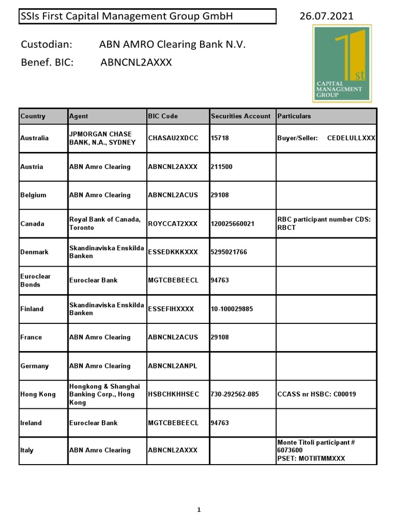 1st Cap SSIs 26.07.21 ABN Amro Clearing | PDF | Financial Economics ...