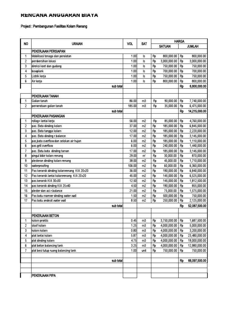 RAB Kolam 21x6 | PDF